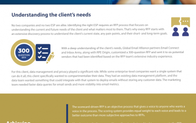 Case Studies - RPE Origin